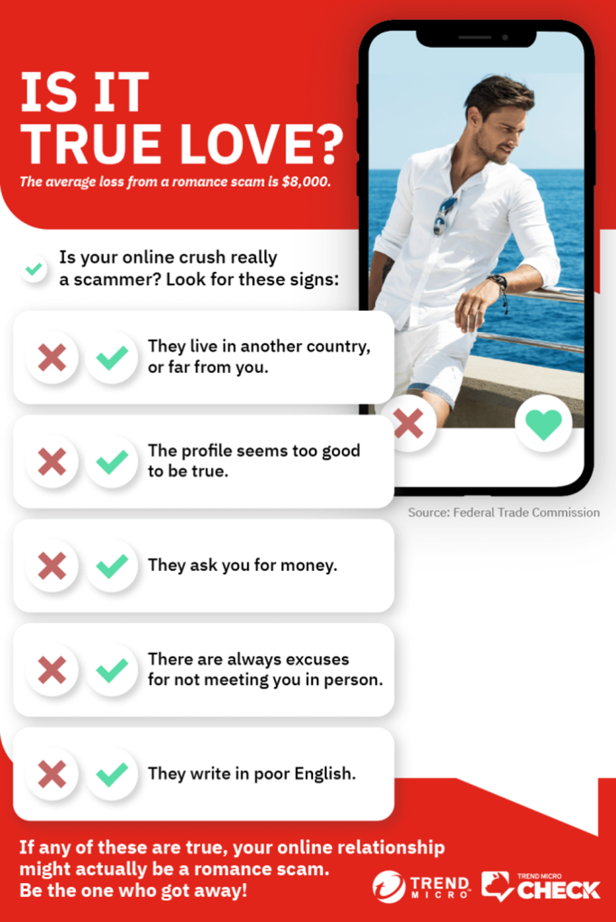 Common Romance Scams 2021: Pig Butchering (Sha Zhu Pan), Fake ...