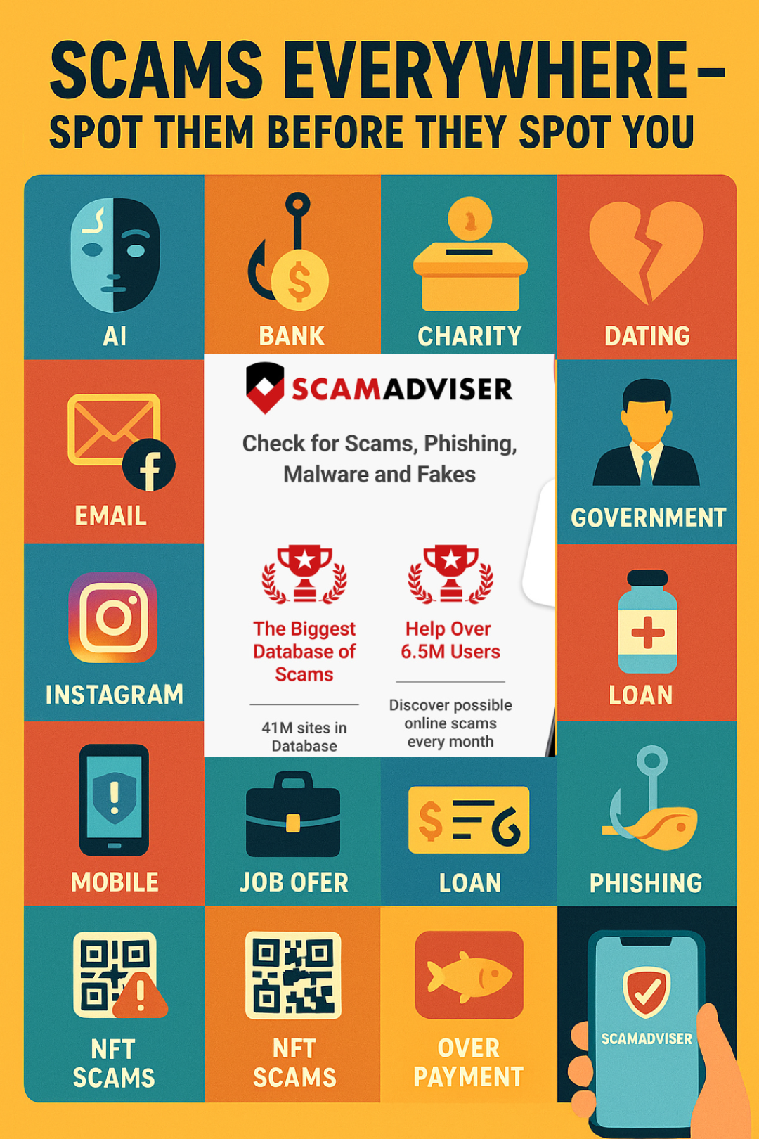 Scams A To Z Exposed Spot Them Before They Spot You